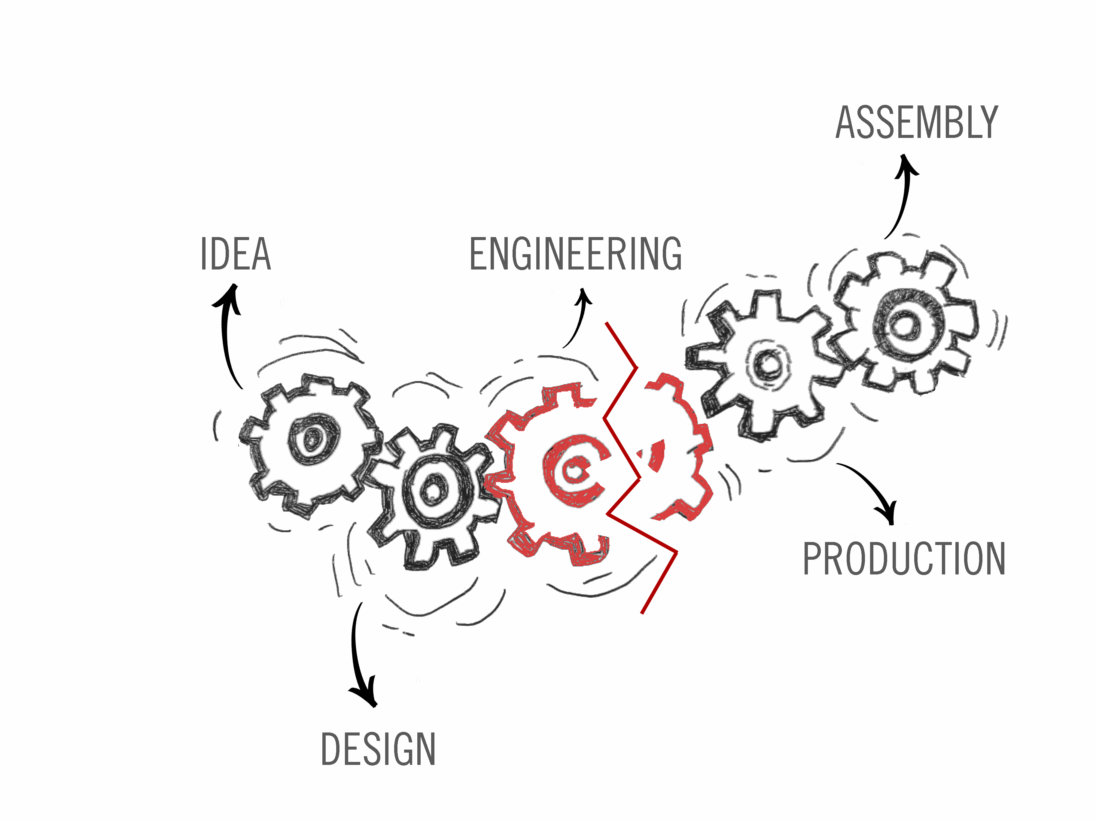 4 common mistakes in process optimisation with CAD software